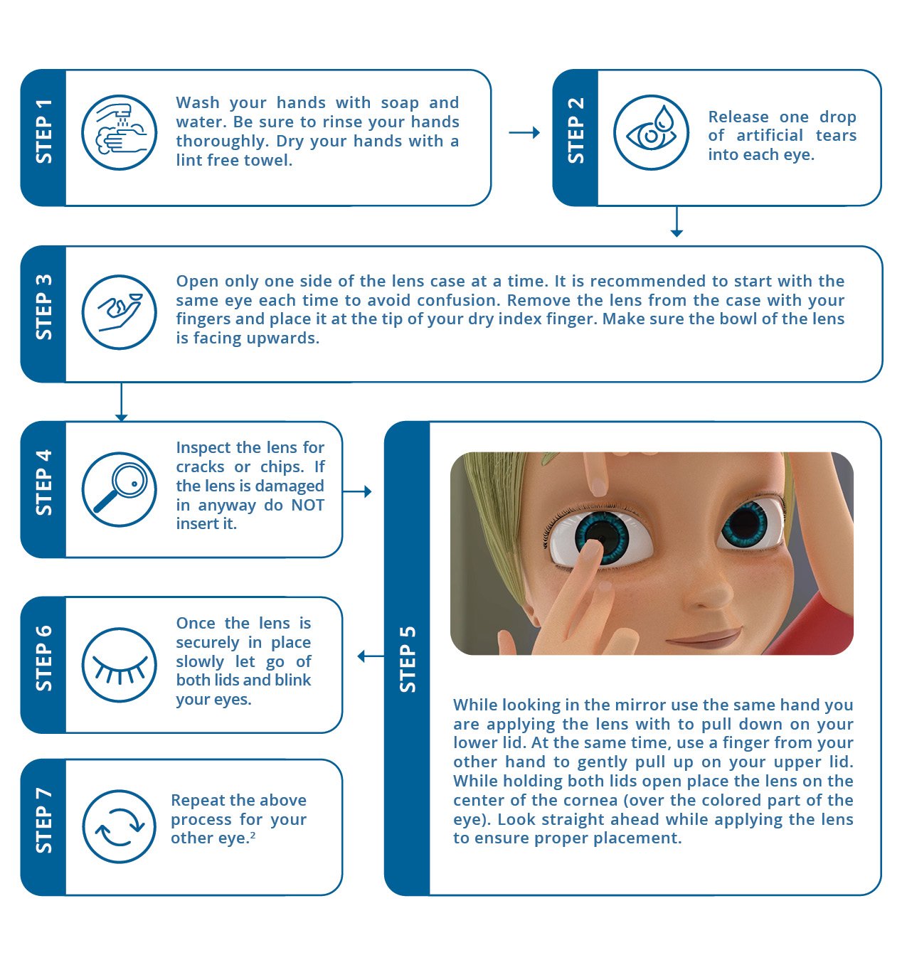 Stay Healthy with Our Guide to Paragon CRT® Lens Care and Safety
